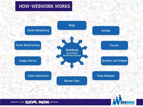 Web Work 7039638727 Pdf