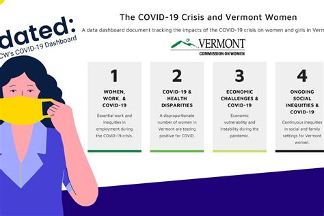Health Equity A Vms Priority — Vermont Medical Society