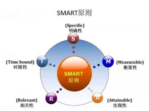 35个数据分析模型 知乎