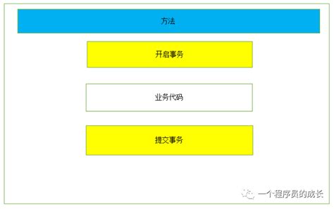 一从0带你学习SpringAOP彻底的理解AOP思想 腾讯云开发者社区 腾讯云