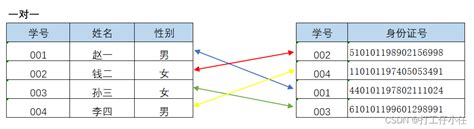 解锁数据关联之道：sql 表连接详解 sql表连接 csdn博客