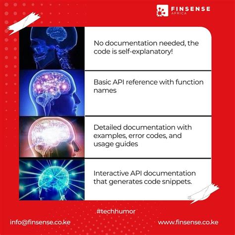 Finsense Africa 🚀 On Linkedin Apis Apidocumentation