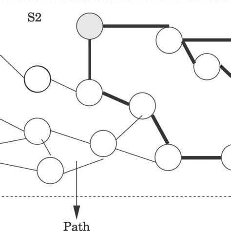 Process Of Synchronization Mechanism Download Scientific Diagram