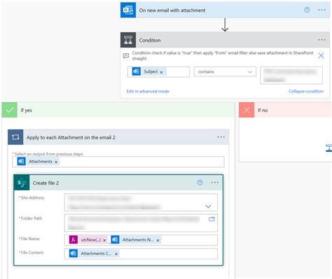 solved saving csv attachment to sharepoint gives wrong co power