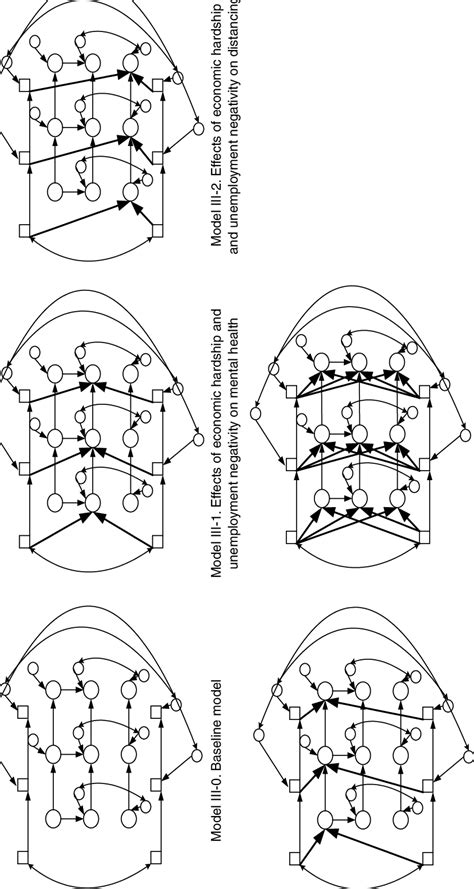 Different Structural Models For Testing Hypotheses 46b Download