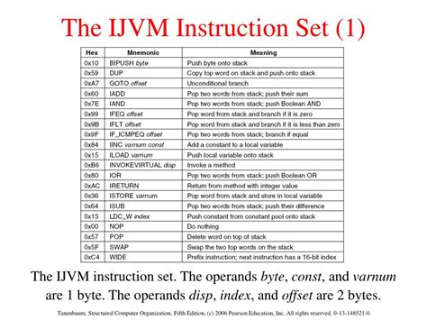 Ppt The Microarchitecture Level Powerpoint Presentation Free