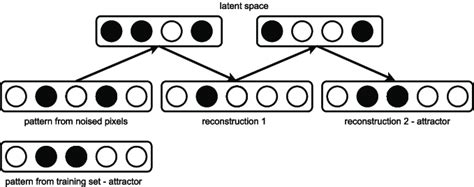 the simplified process of pattern reconstruction by rbm download