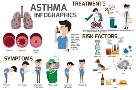 How To Know If You Have Bronchial Asthma At Glenn Barbee Blog