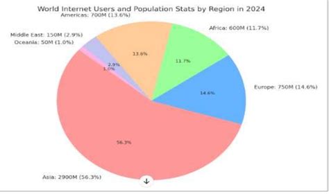 World Internet Usage And Population Statistics 2014 2024