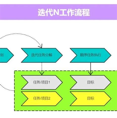 图解研发项目管理流程图及结果要求实例 华为 敏捷 必备