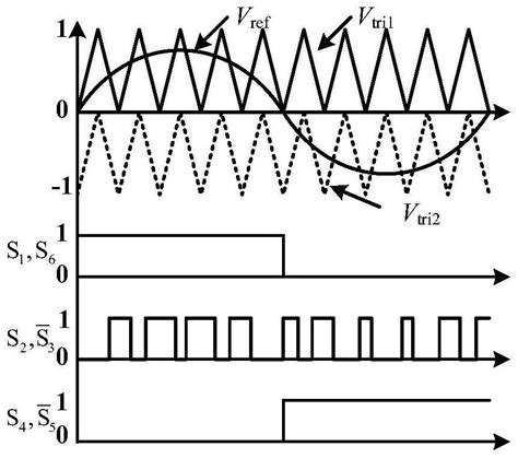 Inverter Modulation Method And Device Storage Medium And Electronic