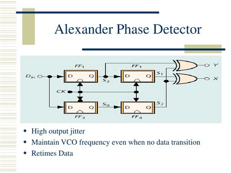 Ppt Phase Detector Circuits Powerpoint Presentation Free Download