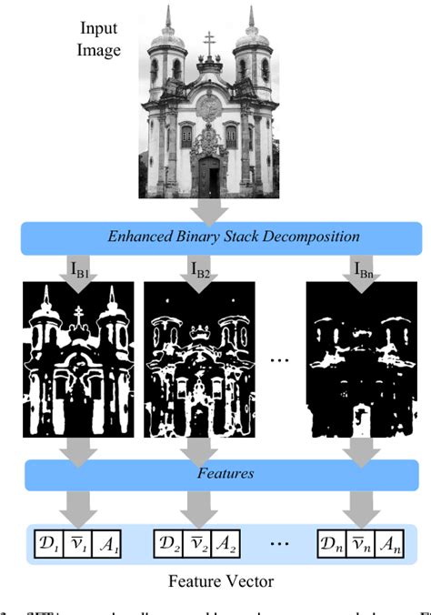 Fractal Analysis Semantic Scholar