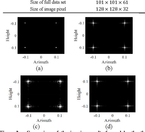 Figure 1 From A Near Field Millimeter Wave Imaging Approach For Cross
