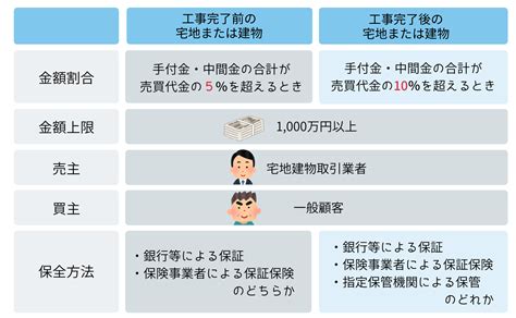 不動産契約時に支払った手付金は返ってくる？4つの事例を図解で紹介！｜コラム｜埼玉相互住宅 越谷市・草加市の不動産会社