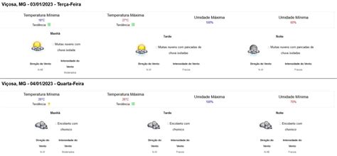 Previsão Do Tempo Para Viçosa E Região Nesta Terça Feira 31