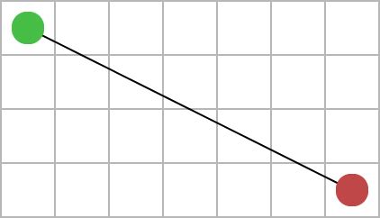 Java A Heuristic Calculation With Euclidean Distance Stack Overflow