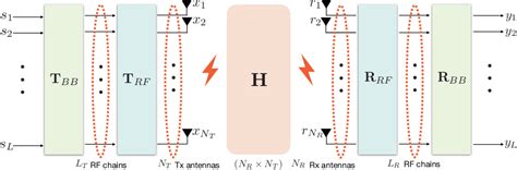 Figure 3 From Deep Learning For Svd And Hybrid Beamforming Semantic