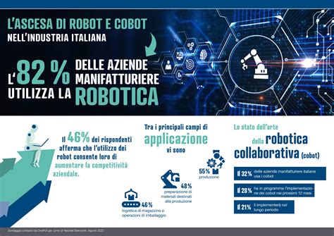 Robotica Collaborativa Un Successo Senza Freni ITIS Magazine