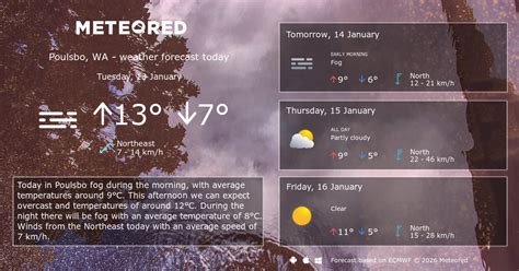 Weather Poulsbo Wa 14 Days Meteored Canada