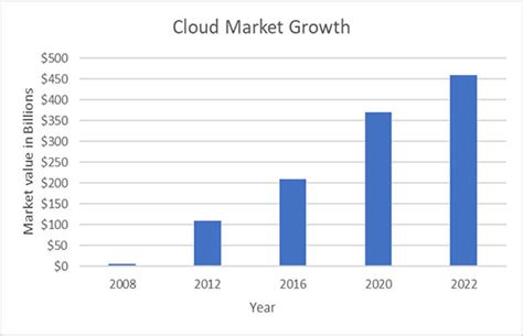 praveen k tammana s two cents on the evolution of cloud systems