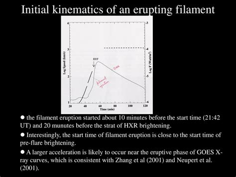 The Cme Flare Relationship In Homologous Eruptive Events Ppt Download