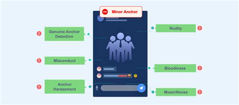 challenges and solutions of nsfw moderation balancing technology and