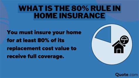 Understanding The 8 Types Of Homeowners Insurance Policies 2025