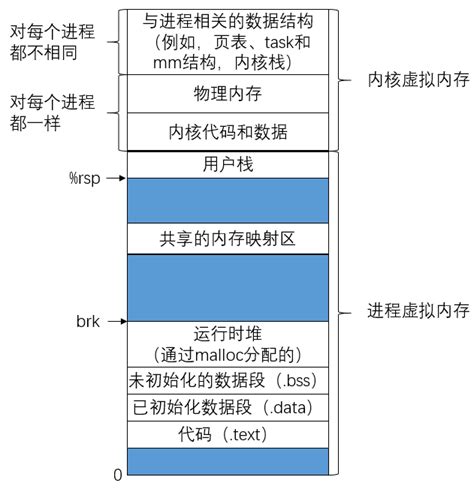 C语言内存操作函数 知乎