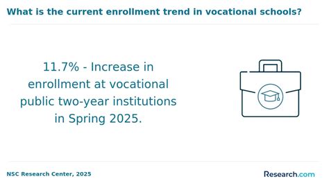 Construction Management Vs Civil Engineering Explaining The