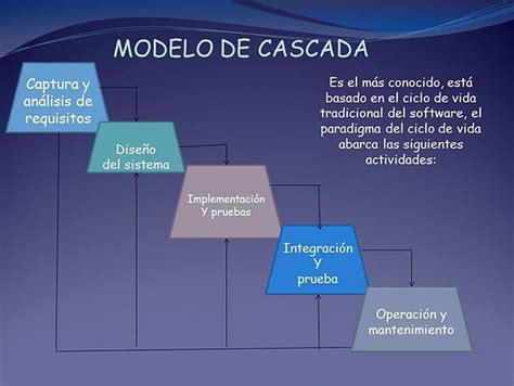 Modelos De Procesos De Software Inforproyect