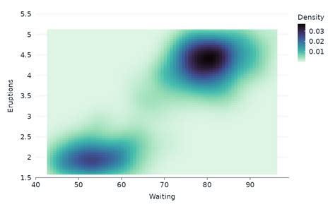 raster ggplot — gg raster ggblanket