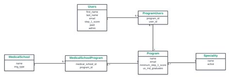 GitHub Coderalert Mrl