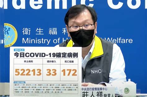 今日新增52213例本土確診病例，171例死亡 放言fount Media Line Today