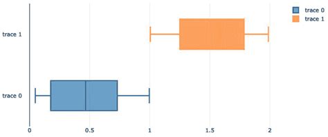 五plotly js 数据可视化 开发文档
