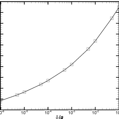 The Average Migration Velocity W Cm Of The Particle Pair As A