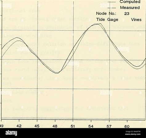 Dynlet1 Dynamic Implicit Numerical Model Of One Dimensional Tidal