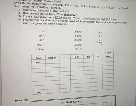Solved Marks Vertical Curve Given The Following Vertical