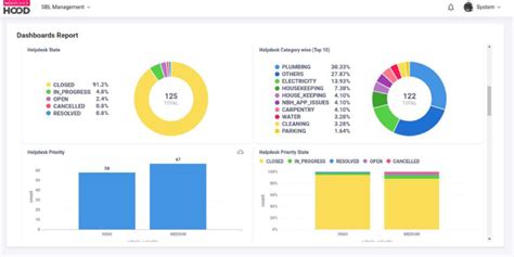 Community Management System