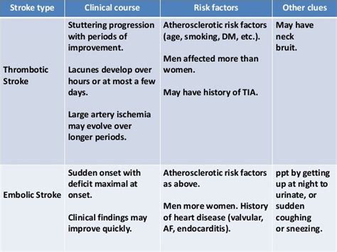 Superdrug Health Clinic Embolic Stroke Causes