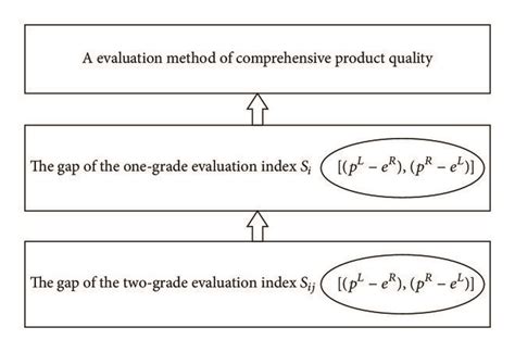 Product Quality Evaluation Model Download Scientific Diagram