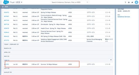 【salesforce】 Summer 24 のスケジュール Lazy Developer