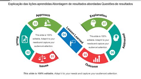 Deslize através de obstáculos Explore os principais modelos de lições aprendidas