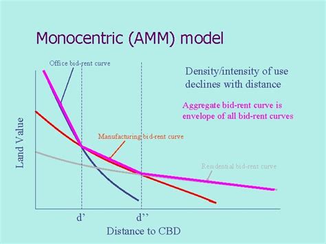 Urban Spatial Structure Methods And Models Temple University
