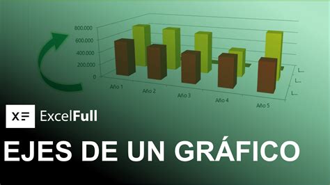 Ejes De Un GrÁfico Excelfull Com