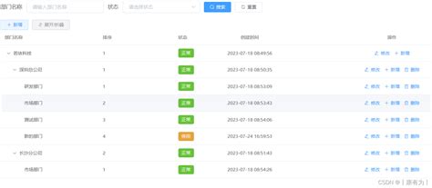 vue element ui实现树形组件、表格树 element树形表格 csdn博客