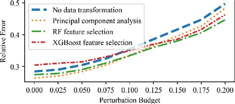 Figure 4 From Jespipe A Plugin Based Open Mpi Framework For