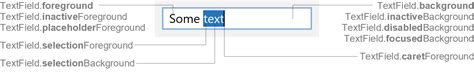 Textfield And Subclasses Flatlaf Flat Look And Feel