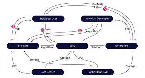 Aergo — Enterprise Class Blockchain Application Pioneer Review By Obapower Medium