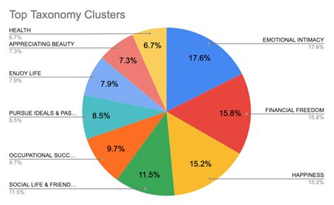 Soft Skills Will Change Your Workplace The Digital Corps